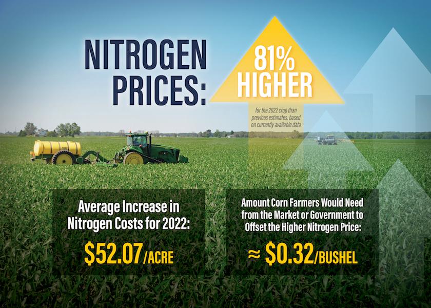 How Much Does Nitrogen Cost